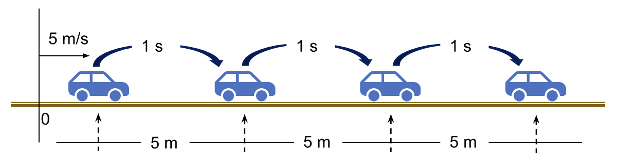 Calculadora de Movimiento Rectilíneo Uniforme (MRU) - Calculadoras de Física
